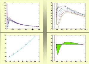 Services – Xaerus Fluids